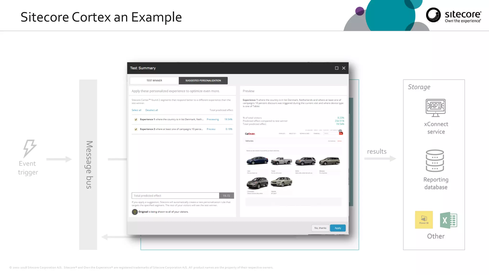 Sitecores' Cortex | PPT