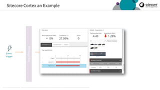 Sitecores' Cortex | PPT