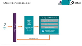 Sitecores' Cortex | PPT