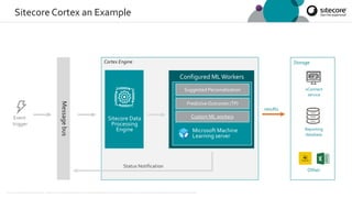 Sitecores' Cortex | PPT