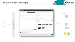 Sitecores' Cortex | PPT