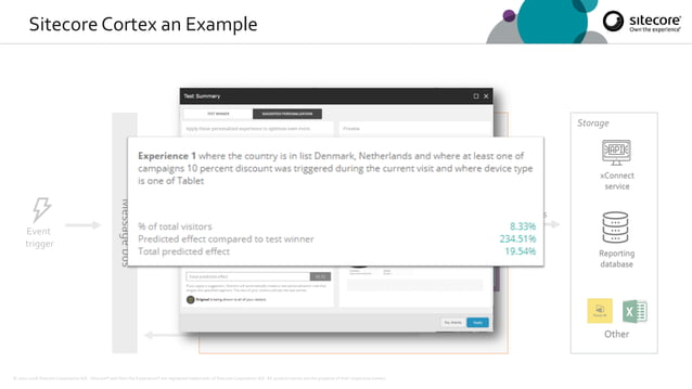 Sitecores' Cortex | PPT