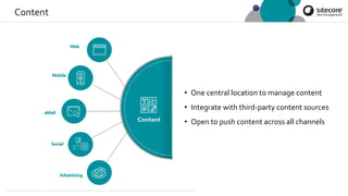 Sitecores' Cortex | PPT