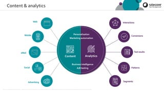 Sitecores' Cortex | PPT