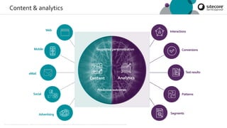 Sitecores' Cortex | PPT