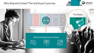 Sitecores' Cortex | PPT