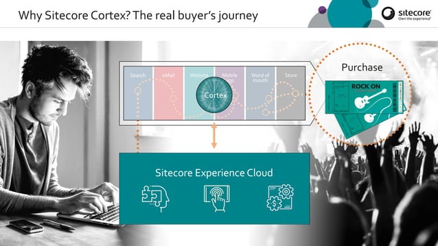 Sitecores' Cortex | PPT