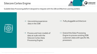 Sitecores' Cortex | PPT