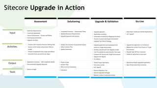Leveraging Sitecore 9 features to power Digital Transformation | PPT