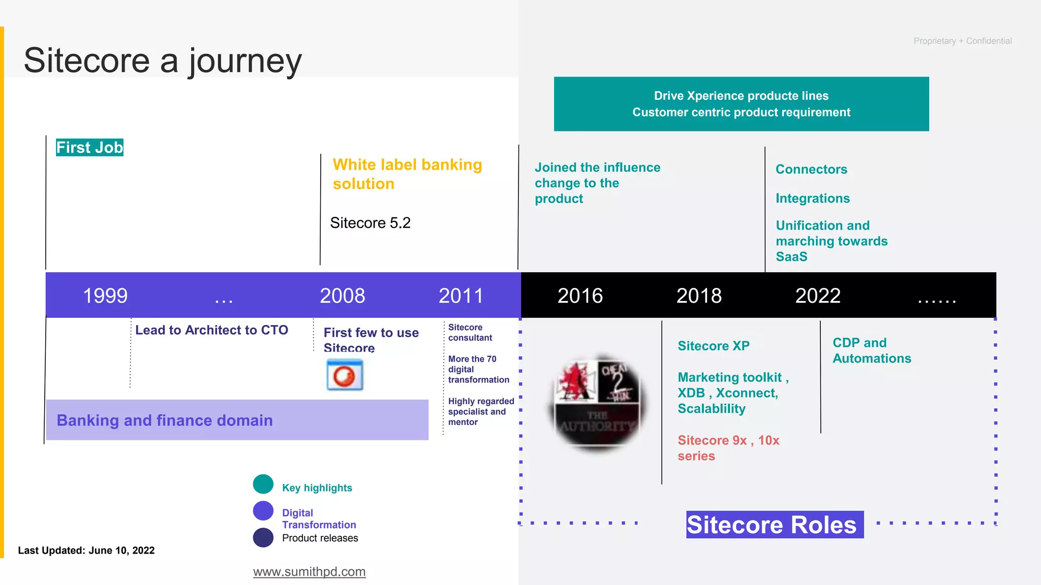Sitecore Engagement Cloud Overview - SUGUK.pptx | Web Development | Internet