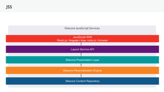 Sitecore Engagement Cloud Overview - SUGUK.pptx | Web Development ...
