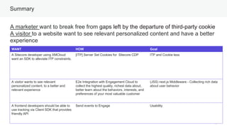 Sitecore Engagement Cloud Overview - SUGUK.pptx | Web Development | Internet