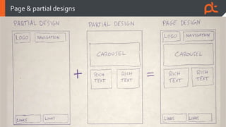 Sitecore Experience Accelerator (SxA) | PPTX