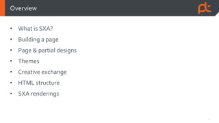 Sitecore Experience Accelerator (SxA) | PPTX