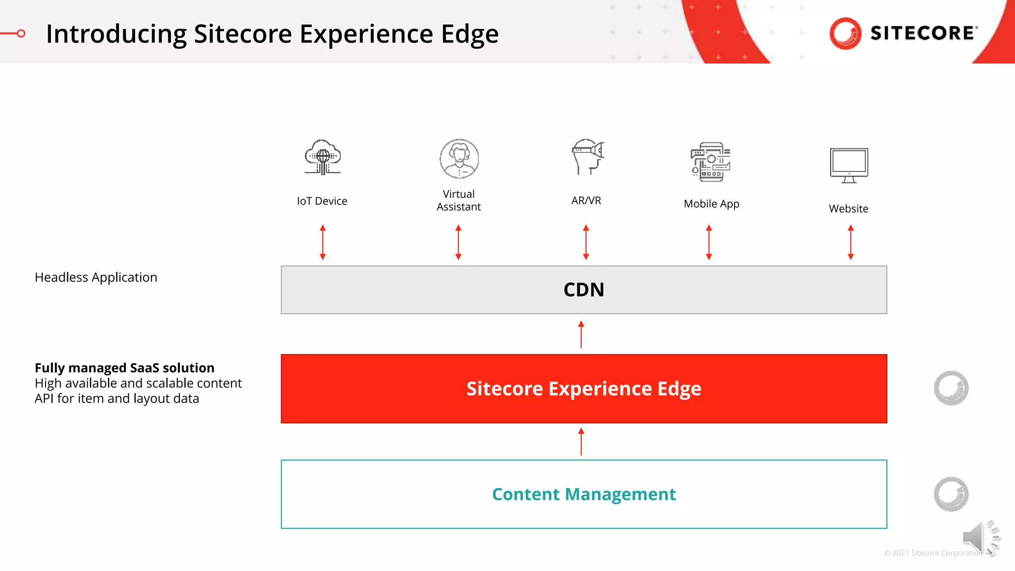 Sitecore Experience Edge | PPTX | Web Development | Internet