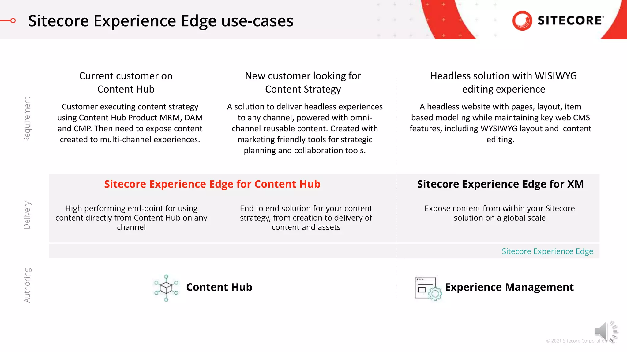Sitecore Experience Edge | PPTX
