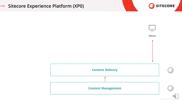Sitecore Experience Edge | PPTX | Web Development | Internet