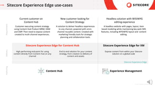 Sitecore Experience Edge | PPTX
