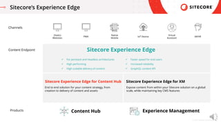 Sitecore Experience Edge | PPTX