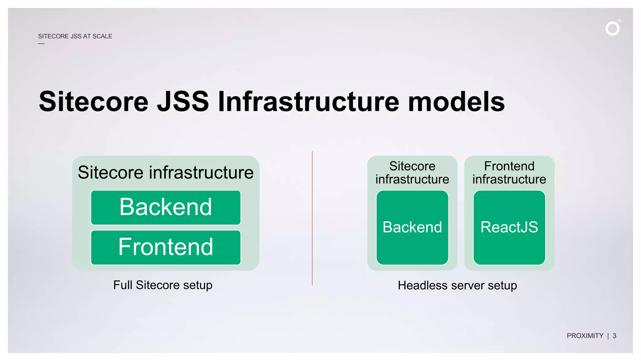 Sitecore JSS at scale | PPTX