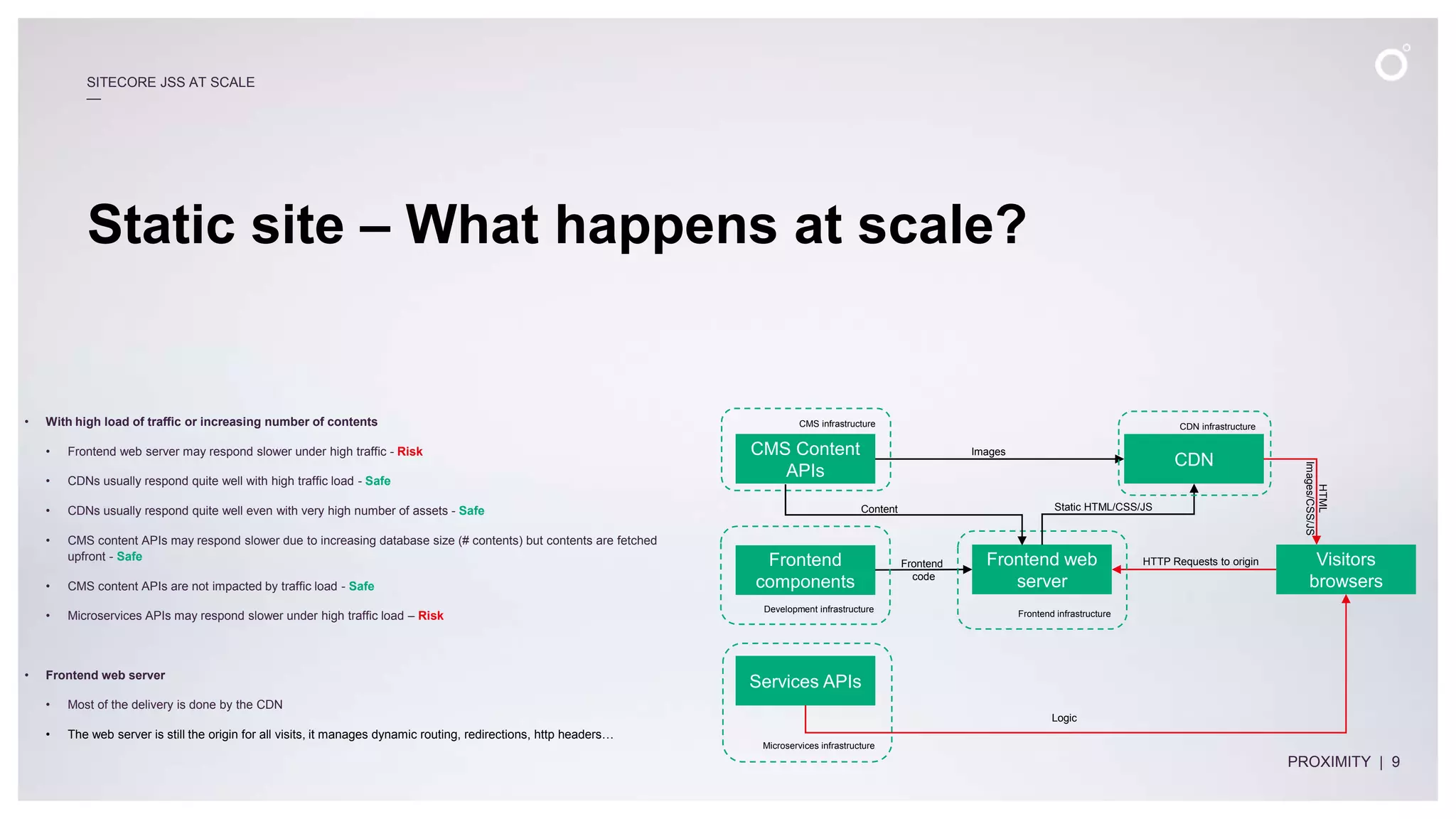 Sitecore JSS at scale | PPTX