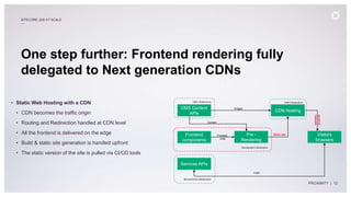 Sitecore JSS at scale | PPTX