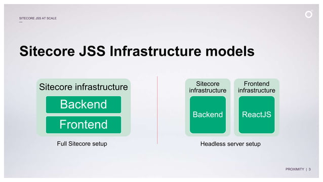 Sitecore JSS at scale | PPT