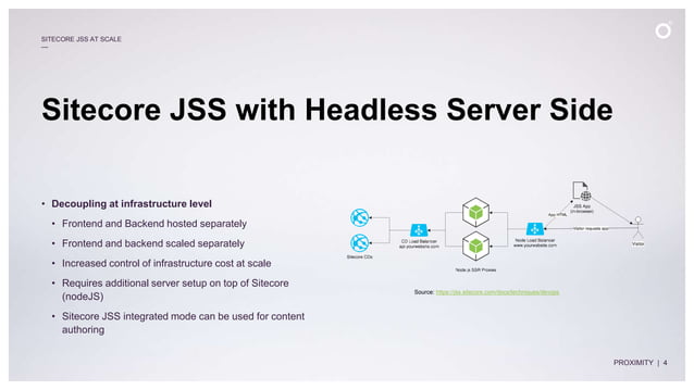 Sitecore JSS at scale | PPT