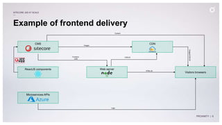 Sitecore JSS at scale | PPTX