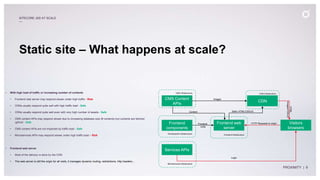 Sitecore JSS at scale | PPTX