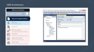 Sitecore Knowledge Transfer 2018 day-1 | PPT