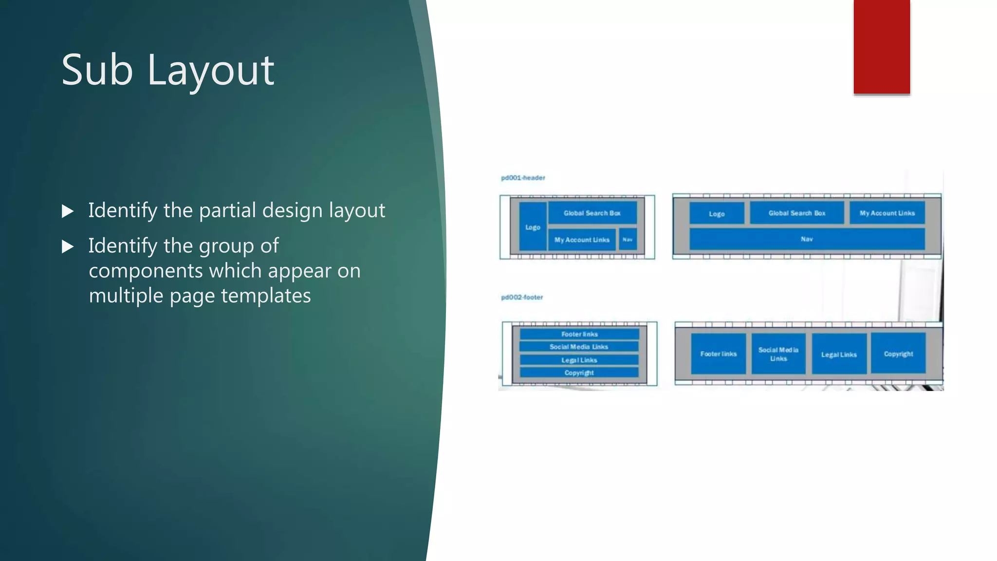 Sitecore KT for Layout | PPTX