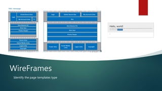 Sitecore KT for Layout | PPTX