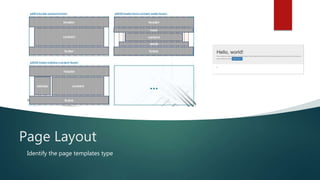 Sitecore KT for Layout | PPTX