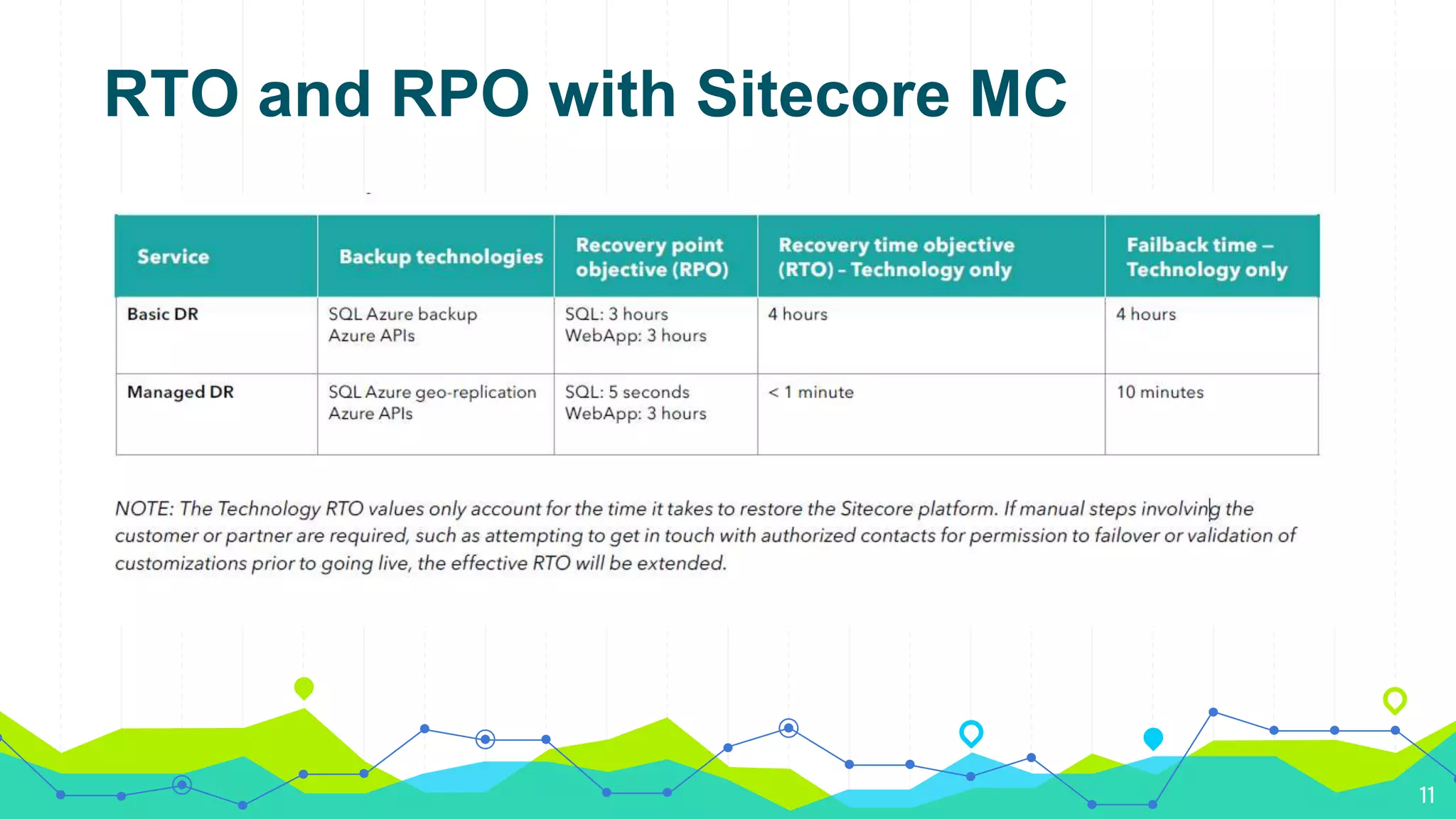 Sitecore MC best practices for DR and HA.pptx