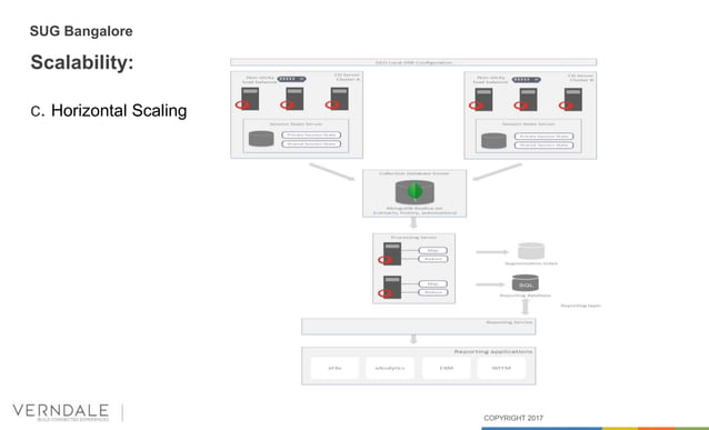 Introduction to MongoDB with Sitecore | PPTX