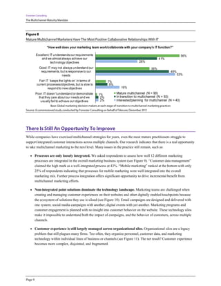 Sitecore Multichannel Marketing Mandate | PDF