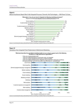 Sitecore Multichannel Marketing Mandate | PDF