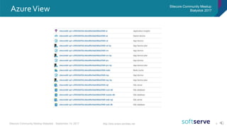 How to automate Sitecore deployment to Azure | PPT