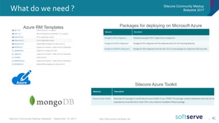 How to automate Sitecore deployment to Azure | PPTX | Cloud Computing | Internet