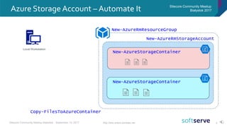 How to automate Sitecore deployment to Azure | PPTX | Cloud Computing | Internet