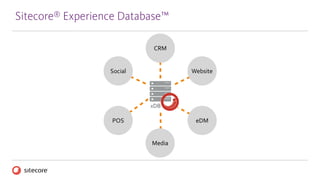 Sitecore hosted on azure | PPT