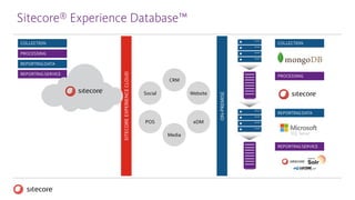 Sitecore hosted on azure | PPT