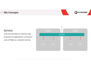 Sitecore on containers and AKS | PPT