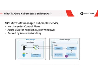 Sitecore on containers and AKS | PPT