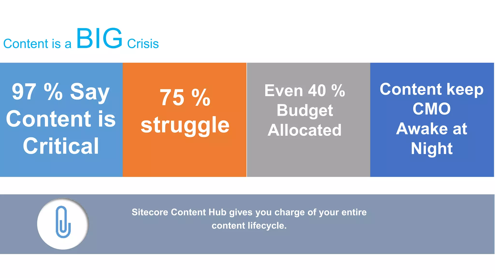 Sitecore personalization Basic | PPTX | Web Development | Internet