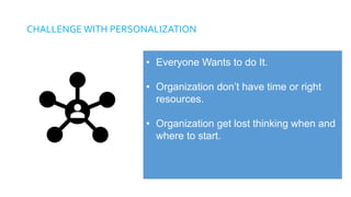 Sitecore personalization Basic | PPTX | Web Development | Internet