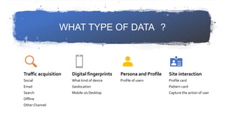 Sitecore personalization Basic | PPTX | Web Development | Internet