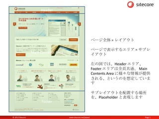 Sitecore レイアウトに関して | PPTX