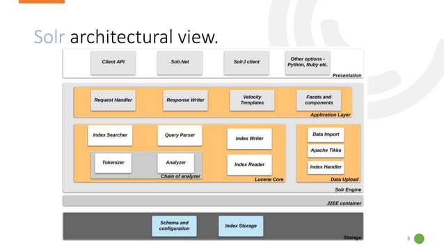 Siteocre Sxa and Solr - Sitecore User Group UAE Dubai- Jitendra Soni | PPT